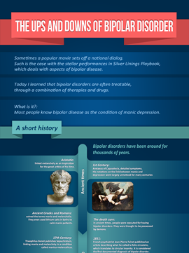 The Ups and Downs of Bipolar Disorder