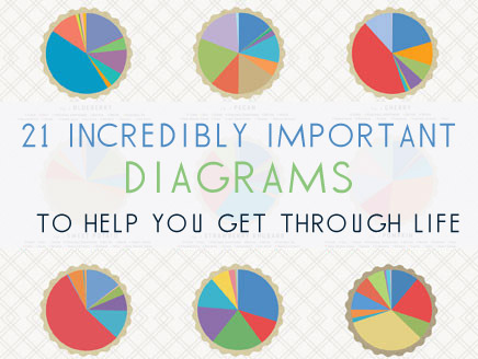 Important diagrams to Help You Get through Life