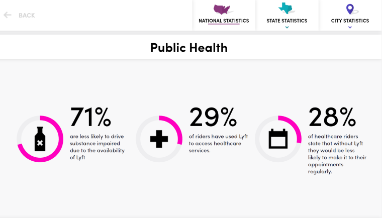 The Caregivers Voice Healthcare Using Lyft, Leaving A Legacy, Patient ...
